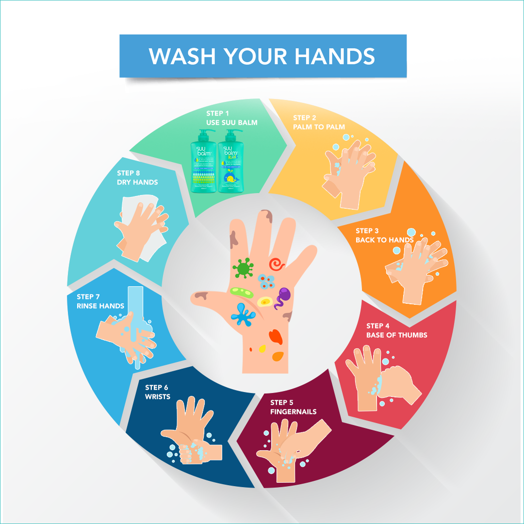 Be Clean. Be Safe! – Suu Balm®